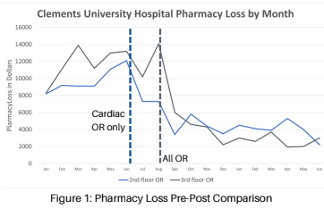Labeling Medications May Reduce Education Errors And Increase Your Pharmacy Revenue | Vigilant ...