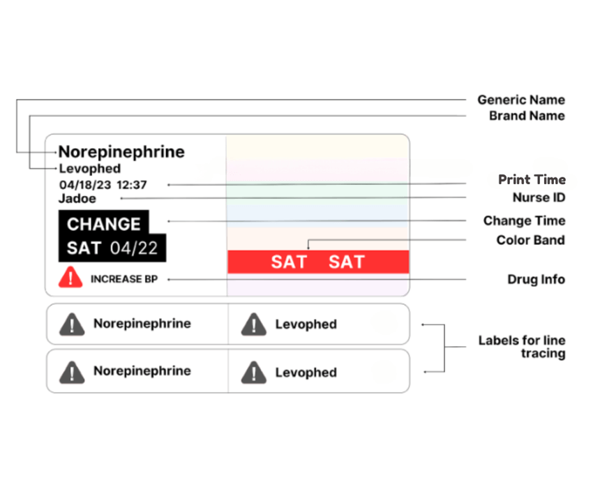 Color-Coded Precision: How Vigilant Enhances Patient Safety With ...